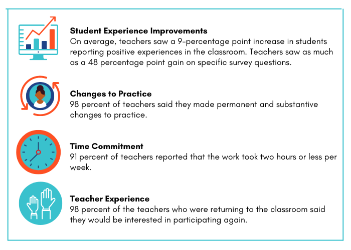 Teachers and Students Are Leading the Way to Better Learning ...
