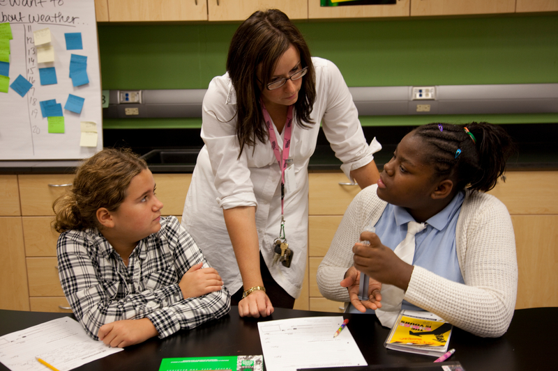 2D Representations of 3D Objects