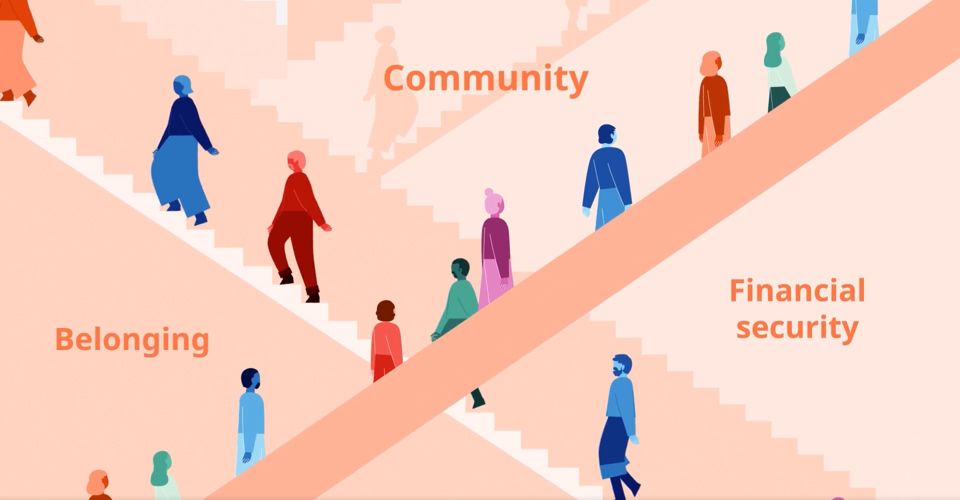 Economic mobility and opportunity