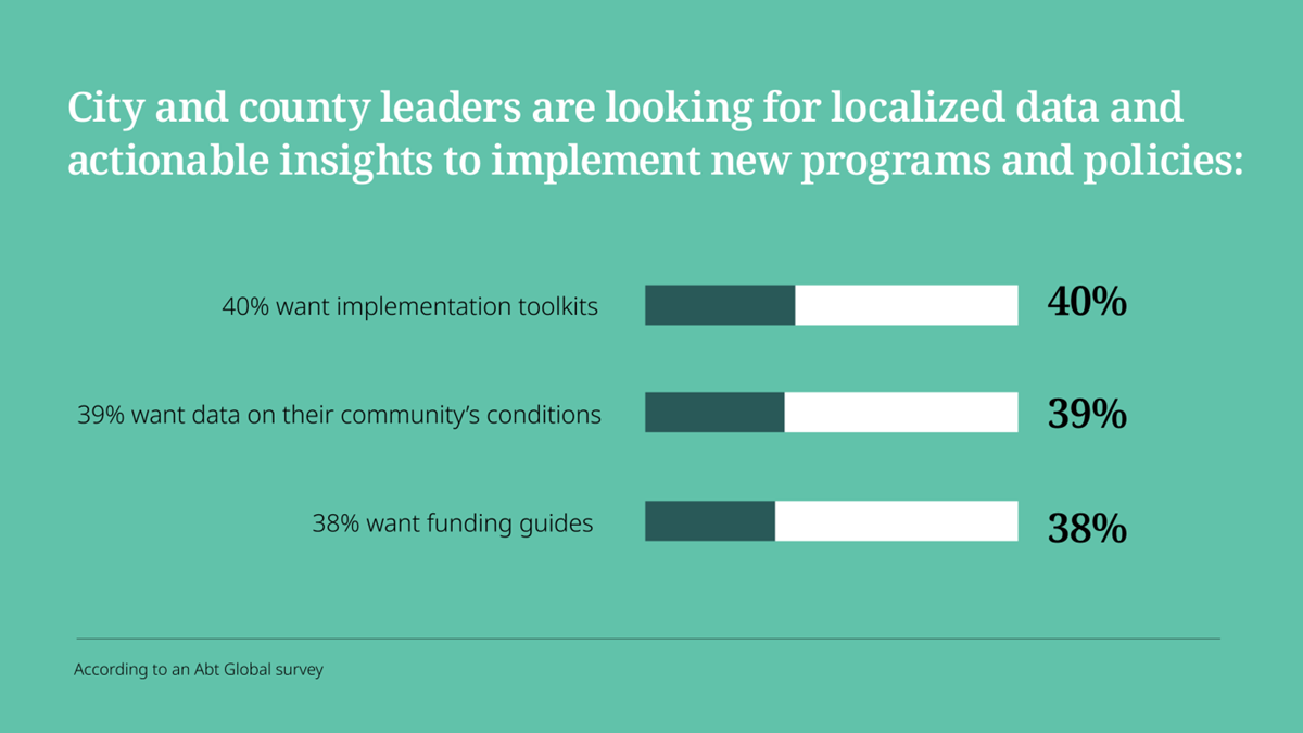 Empowering Local Governments to Accelerate Economic Mobility